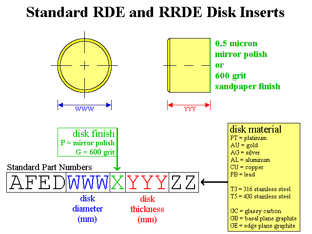 Carbon Disk Inserts – LABGE